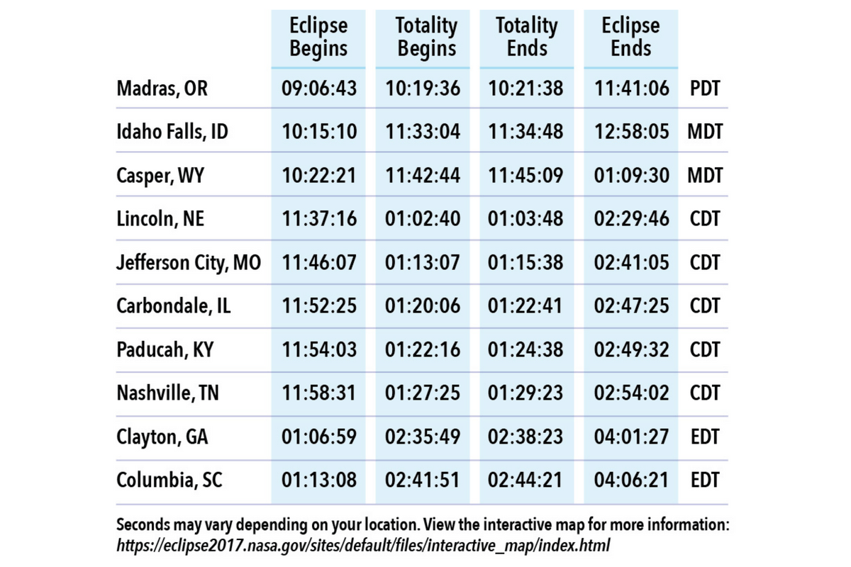 15 Must Read Facts About The Solar Eclipse 15-must-read-facts-about-the-solar-eclipse